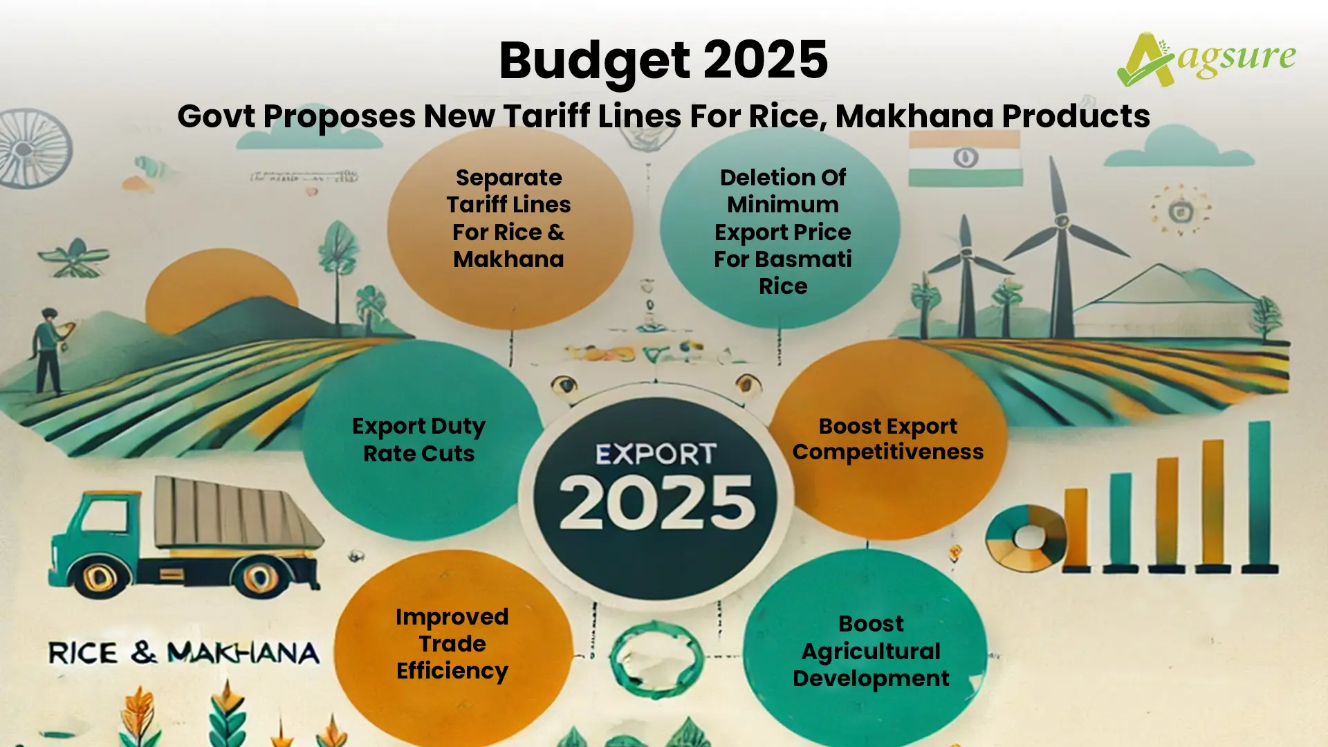 Budget 2025: Govt Proposes New Tariff Lines For Rice, Makhana Products